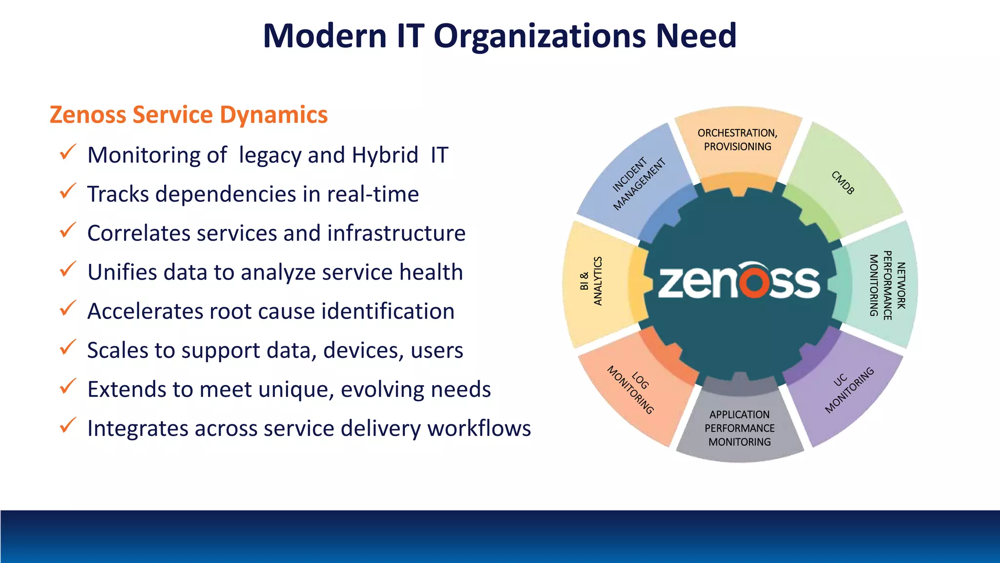 Why Zenoss is Right for You | PPTX