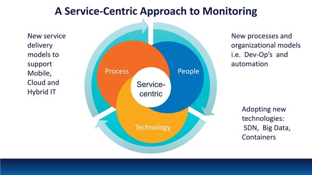 Why Zenoss is Right for You | PPT