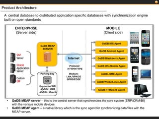 Presentation by GoDB Tech to Zensar #TechShowcase. An iSPIRT ProductNation initiative | PPT