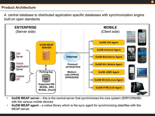 Presentation by GoDB Tech to Zensar #TechShowcase. An iSPIRT ...