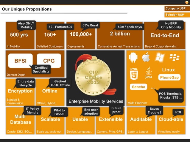 Presentation by GoDB Tech to Zensar #TechShowcase. An iSPIRT ...