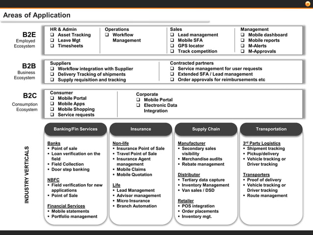 Presentation by GoDB Tech to Zensar #TechShowcase. An iSPIRT ...