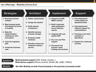 Presentation by GoDB Tech to Zensar #TechShowcase. An iSPIRT ...
