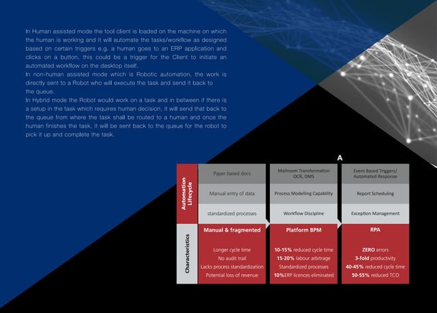 Robotics Process Automation | PDF | Robotics | Technology & Computing