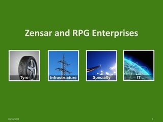Zensar SAP Practice | PPT