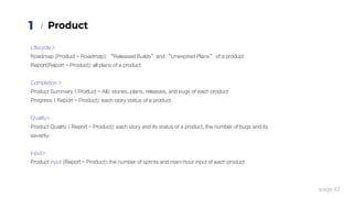 ZenTao and Scrum roles | PPT