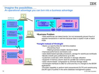 Z Enterprise.Optimization And Security | PPT