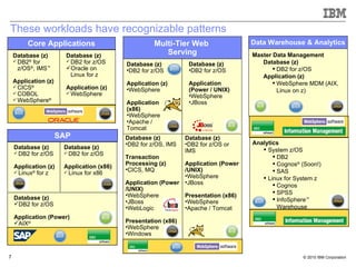 Z Enterprise.Optimization And Security | PPT