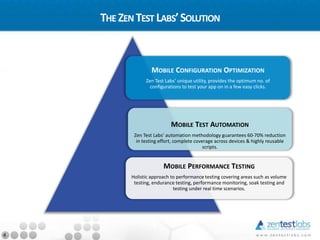 Zen Test Labs Mobile Application Testing | PPTX