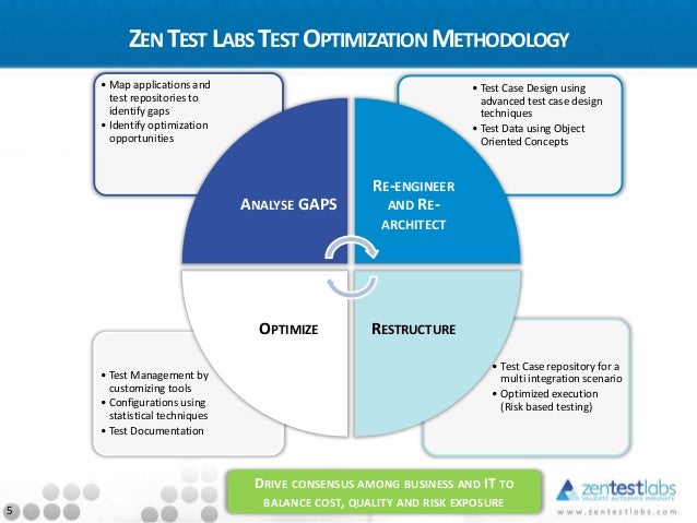 Zen Test Labs Test Optimization