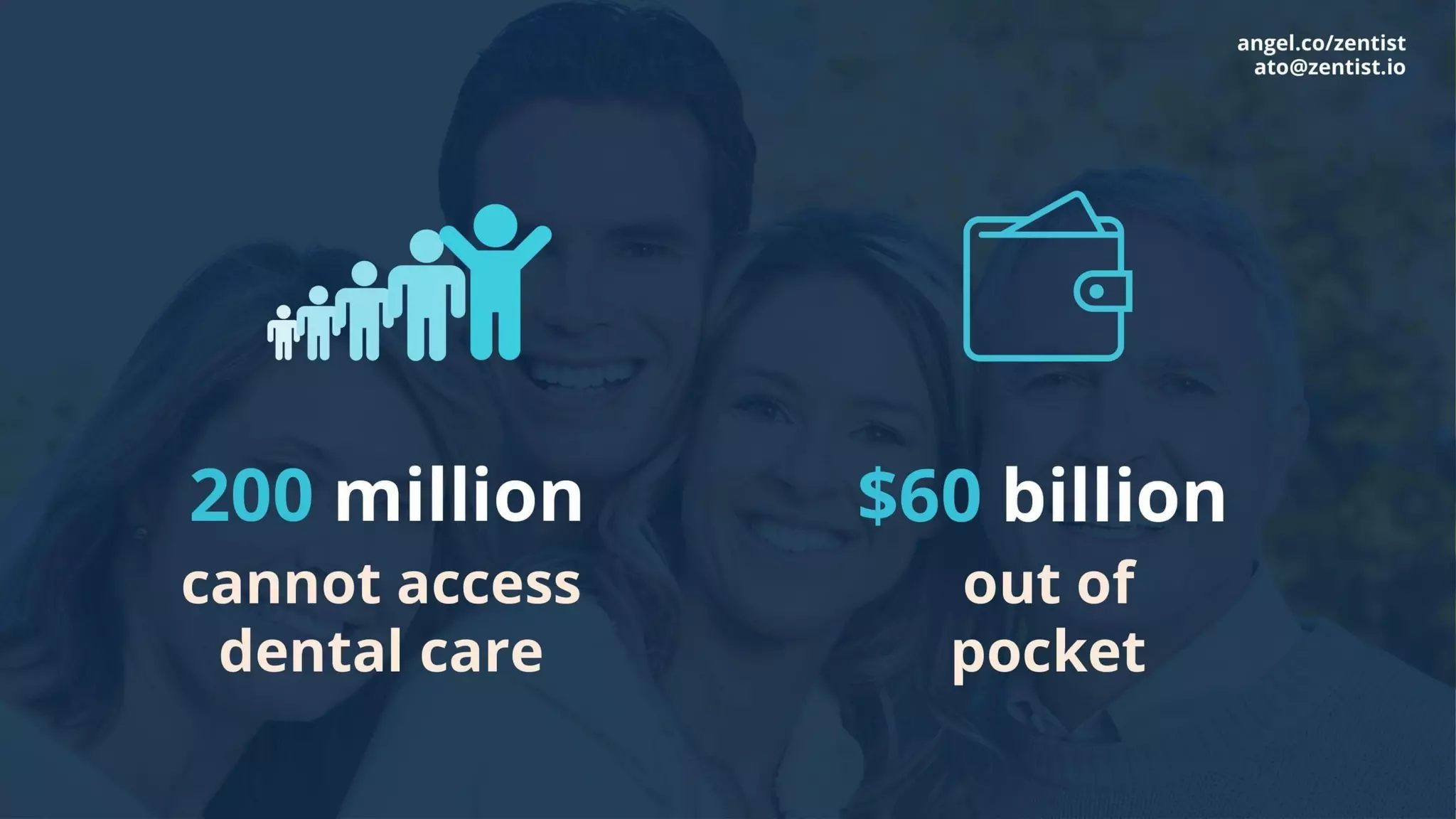 Zentist Pitch Deck | PDF