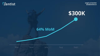 Zentist Pitch Deck | PDF