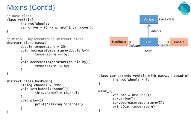 Dart programming language | PPTX | Programming Languages | Computing