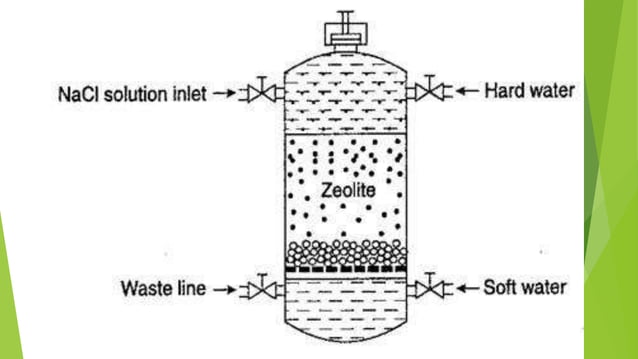 Zeolite Process | PPTX | Chemistry | Science
