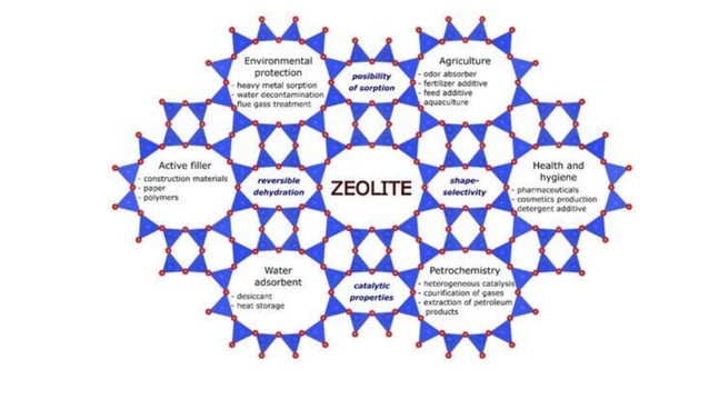 Zeolite - Trade Technology Project Database | PPT
