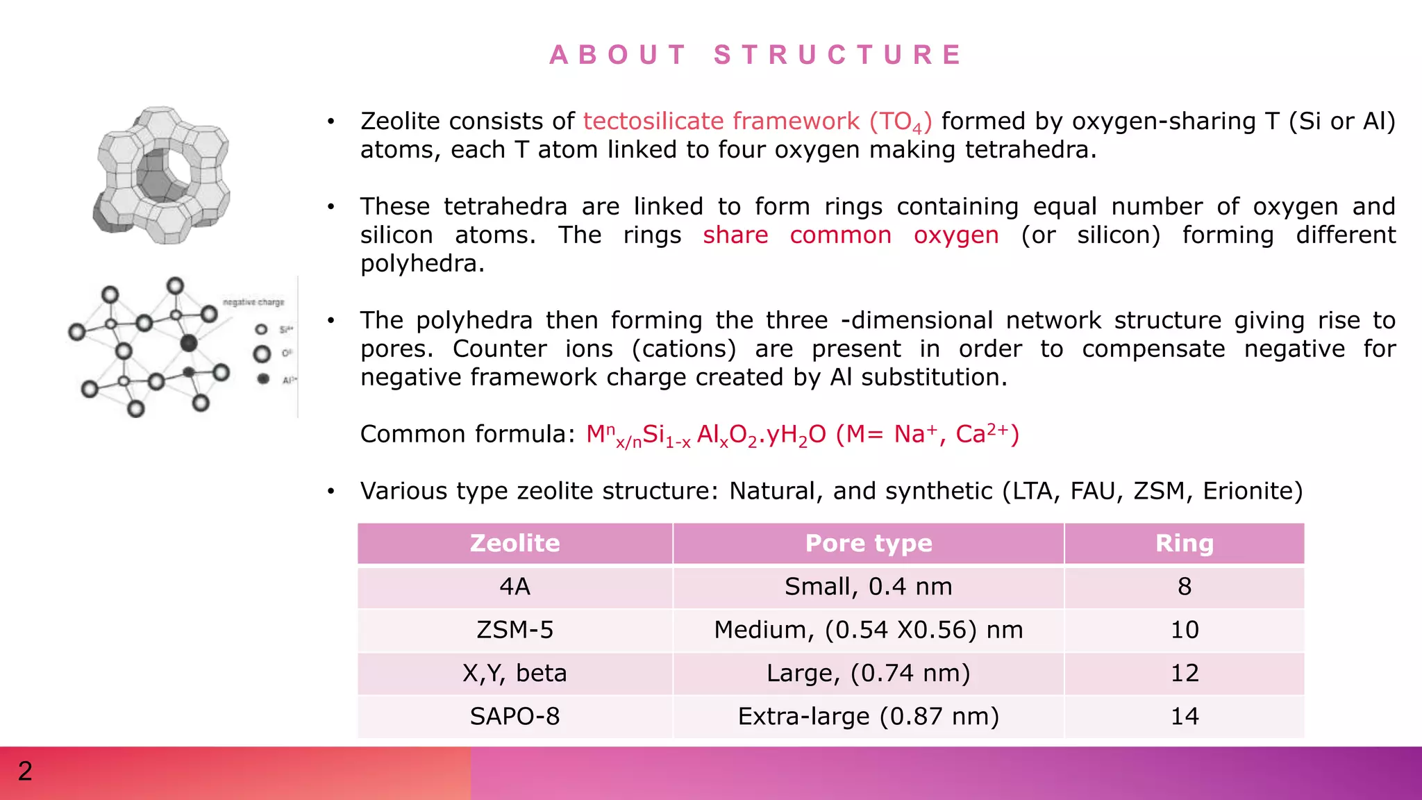 Zeolite and its application.pptx