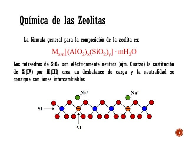 Zeolite Formula