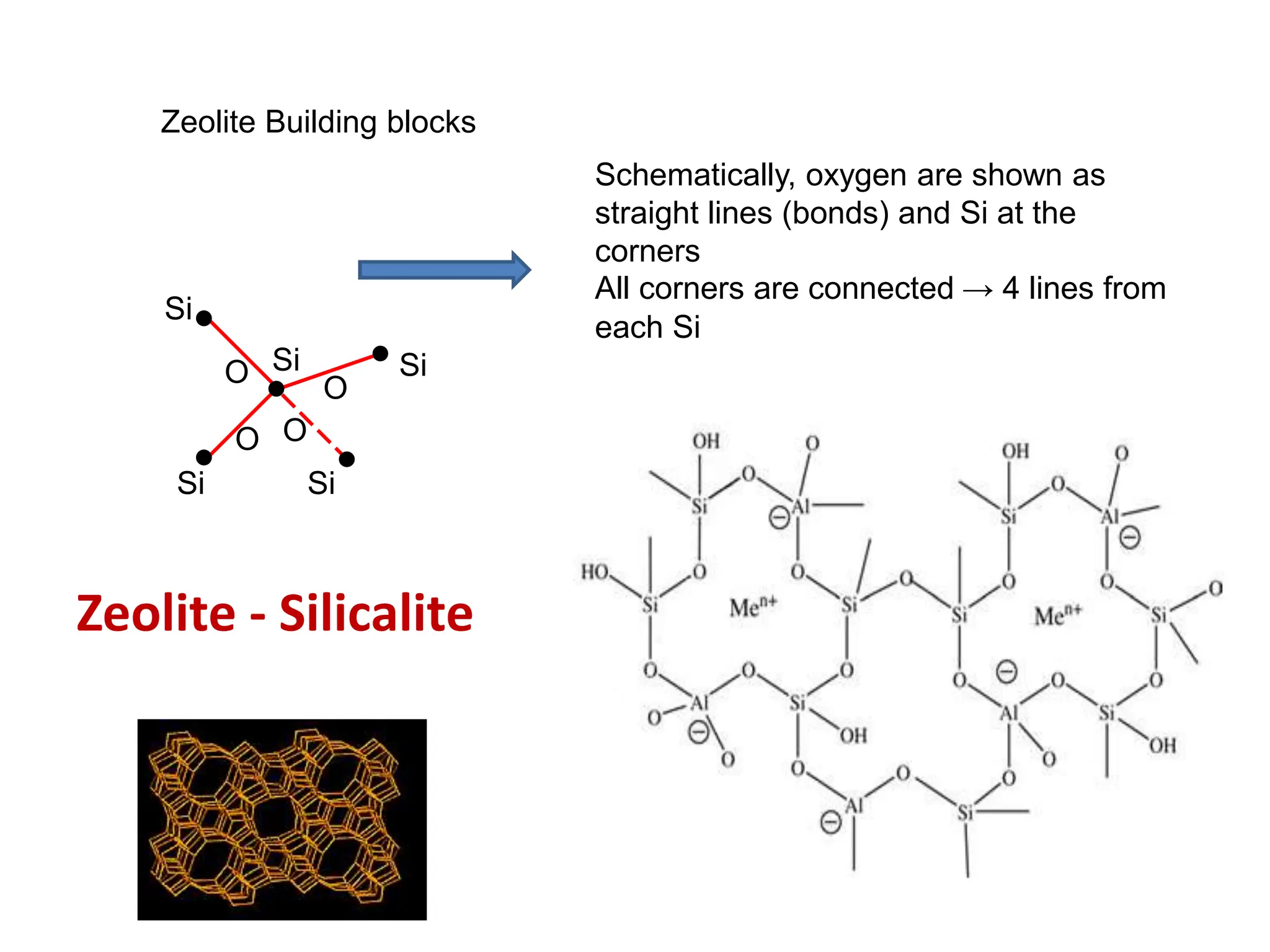 Zeolites - Properties and applications and | PPT