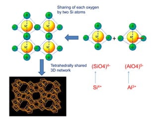 Zeolites - Properties and applications and | PPT