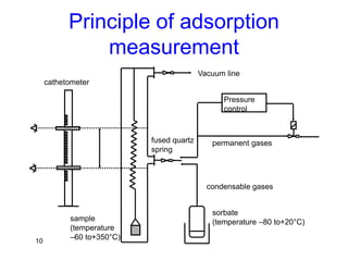 Zeolite Synthesis.ppt