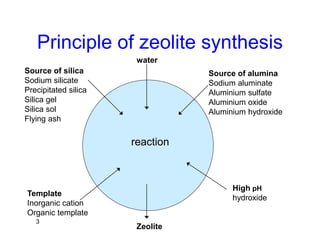 Zeolite Synthesis.ppt