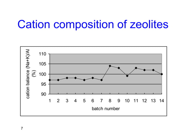 Zeolite Synthesis.ppt | Chemistry | Science