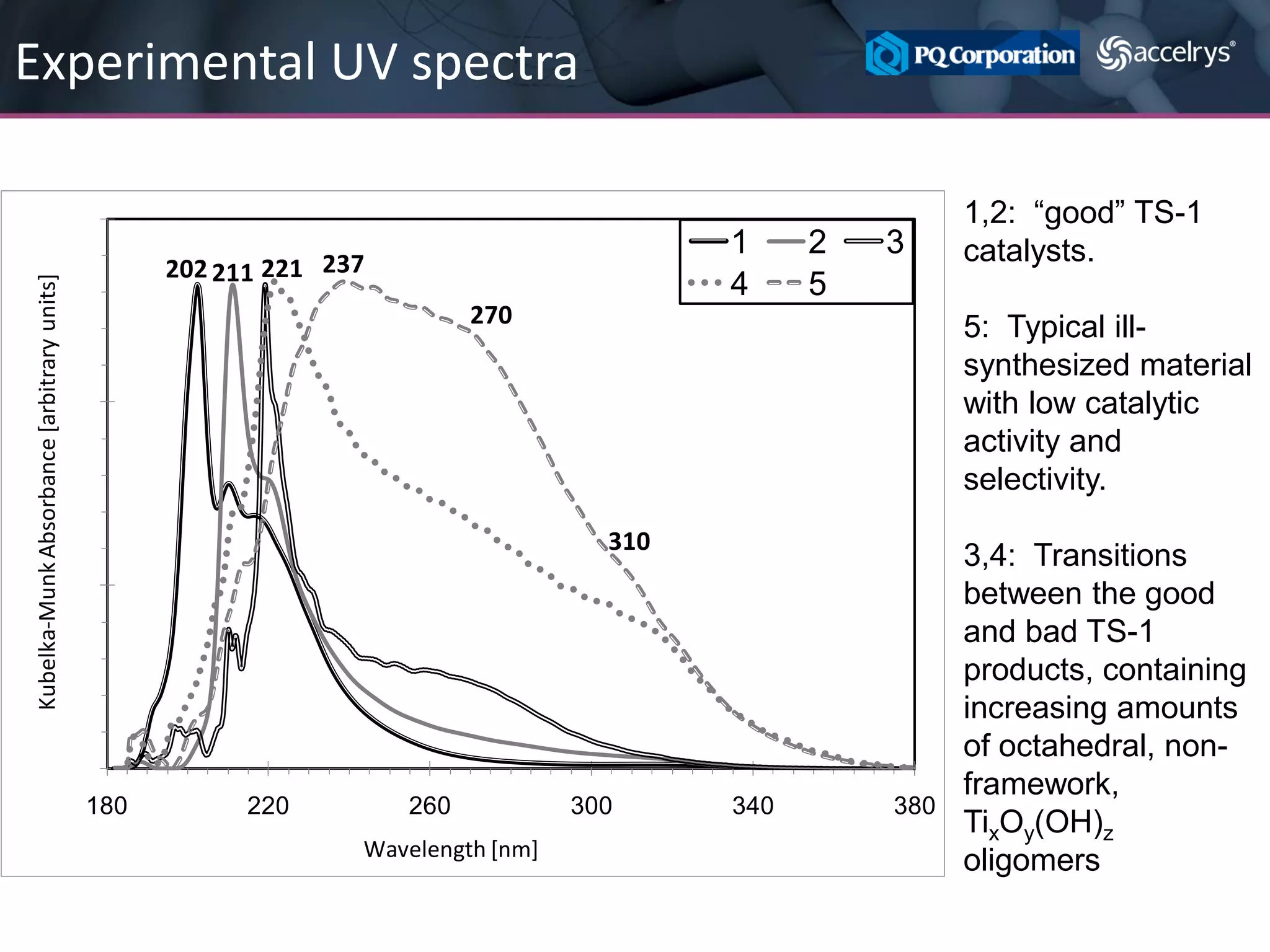 Zeolite Confined Nano-Titania Catalyst Nailed Down | PDF | Chemistry ...