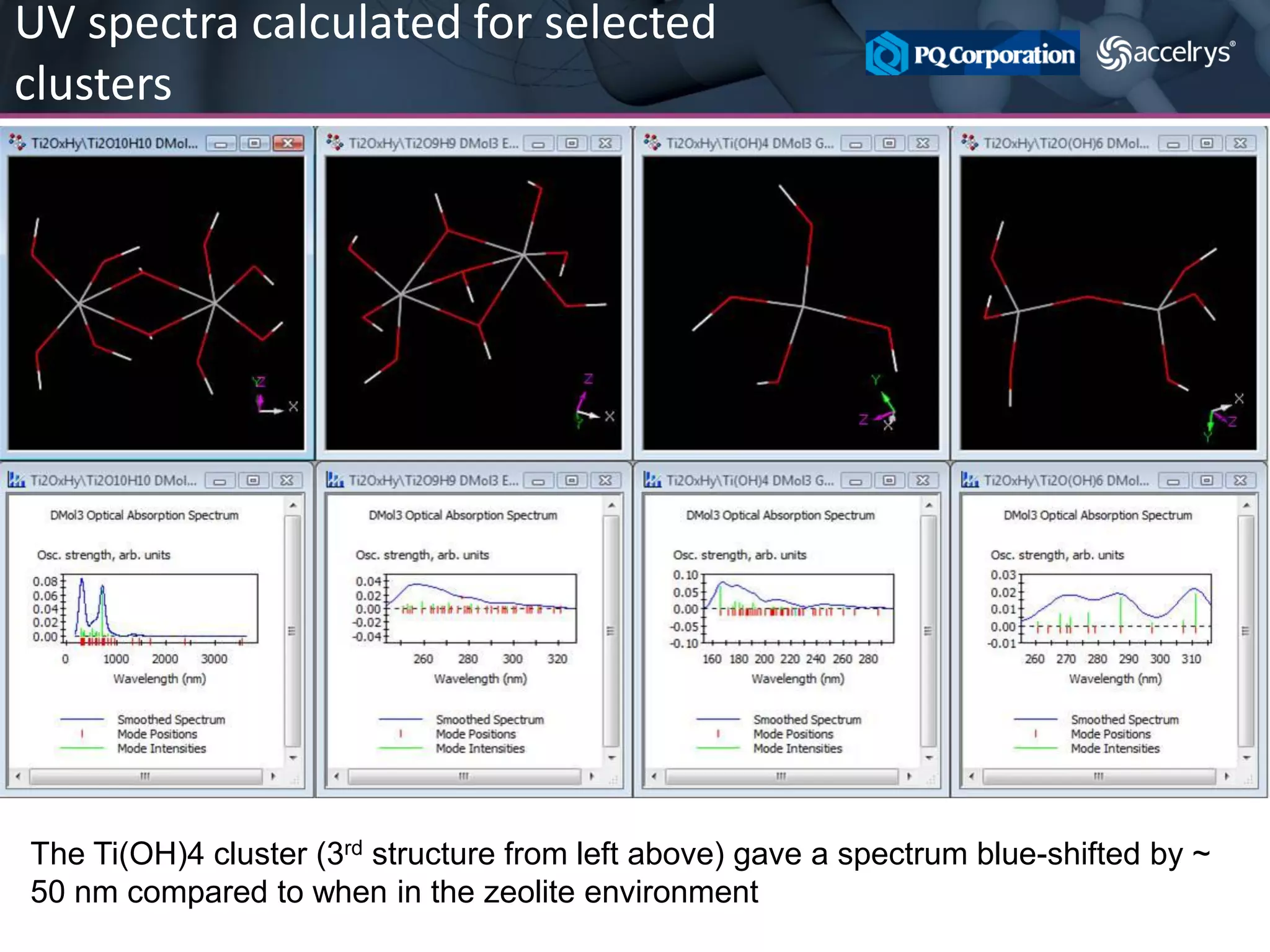 Zeolite Confined Nano-Titania Catalyst Nailed Down | PDF | Chemistry ...