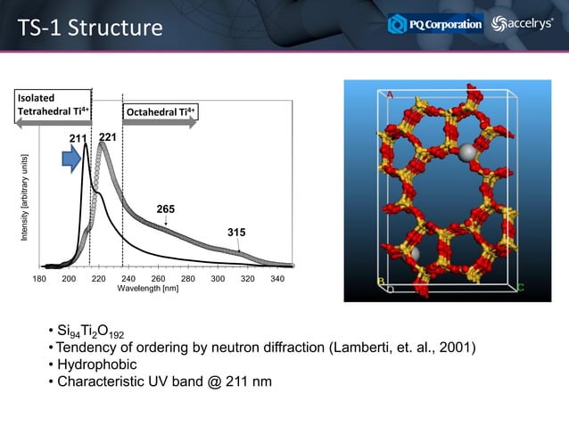 Zeolite Confined Nano-Titania Catalyst Nailed Down | PPT