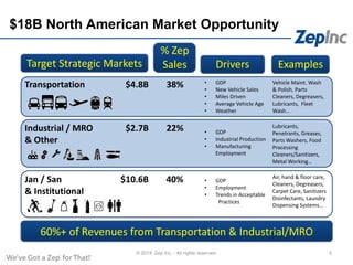Zep Inc. Investor Presentation | PDF