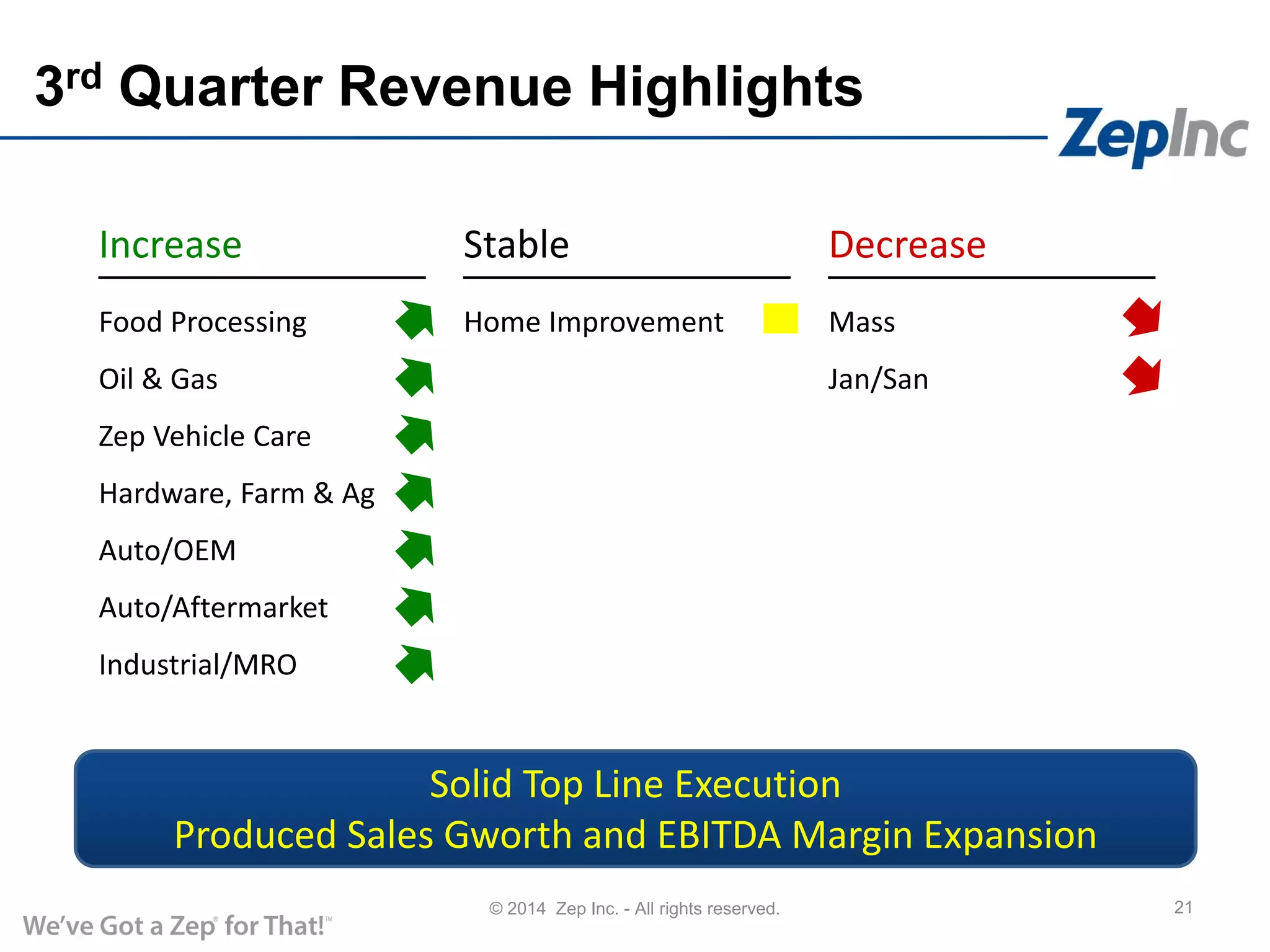 Zep presentation - august 2014 v.7 | PDF
