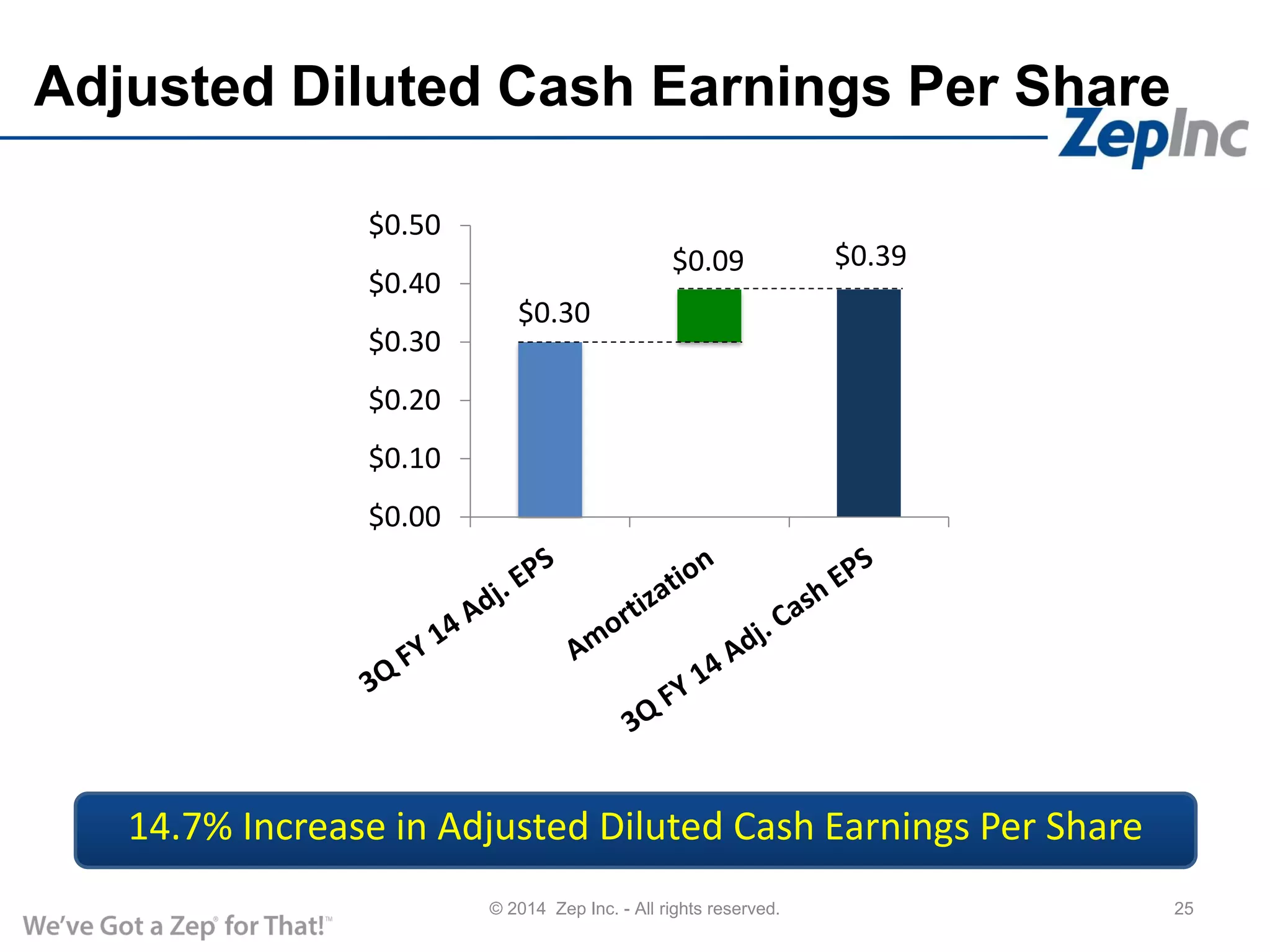 Zep presentation - august 2014 v.7 | PDF