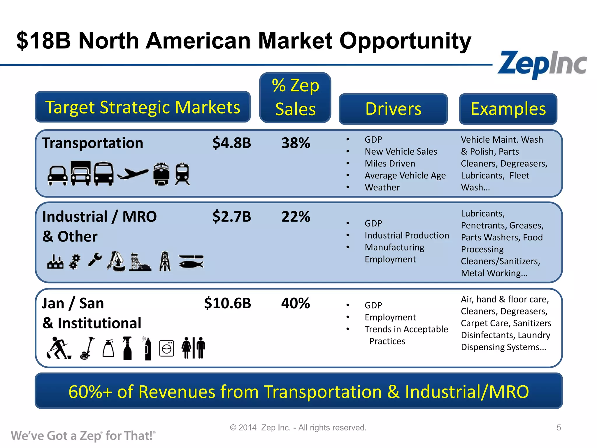 Zep presentation - august 2014 v.7 | PDF