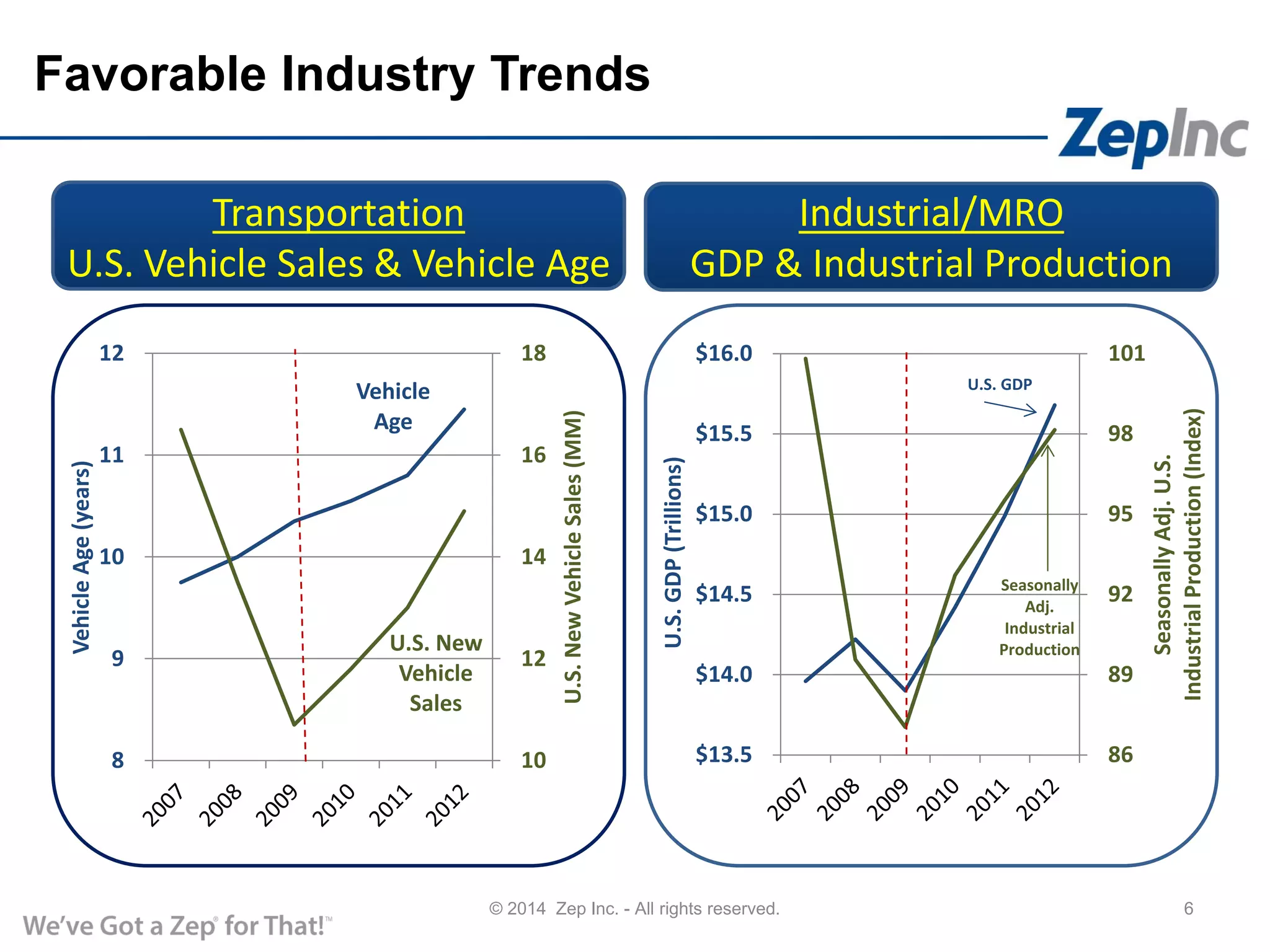 Zep presentation - august 2014 v.7 | PDF