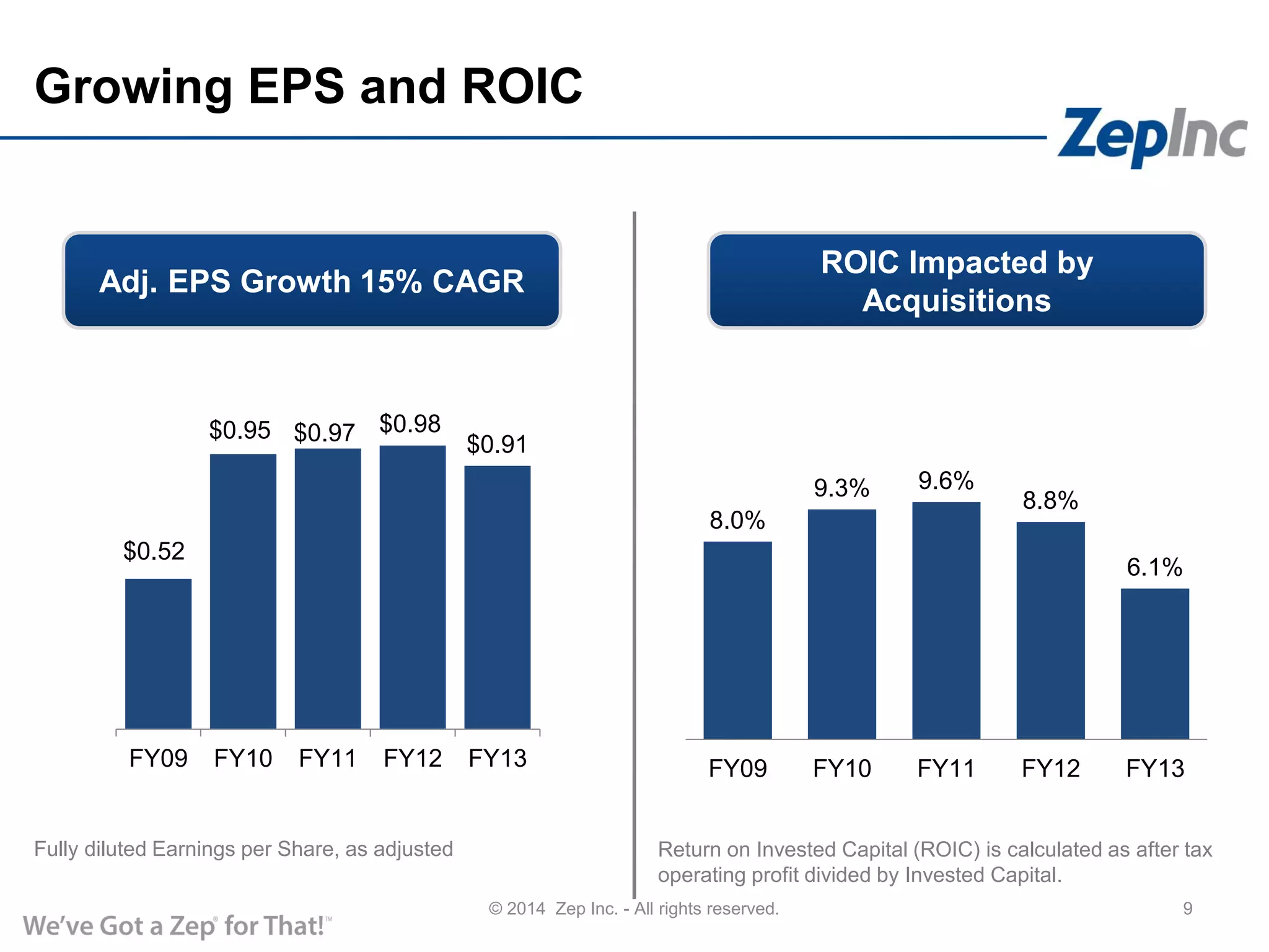 Zep presentation - august 2014 v.7 | PPT
