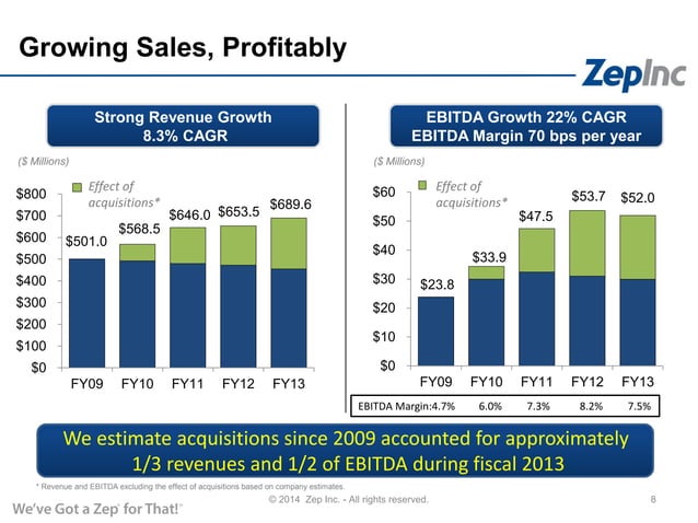 Zep presentation - august 2014 v.7 | PDF