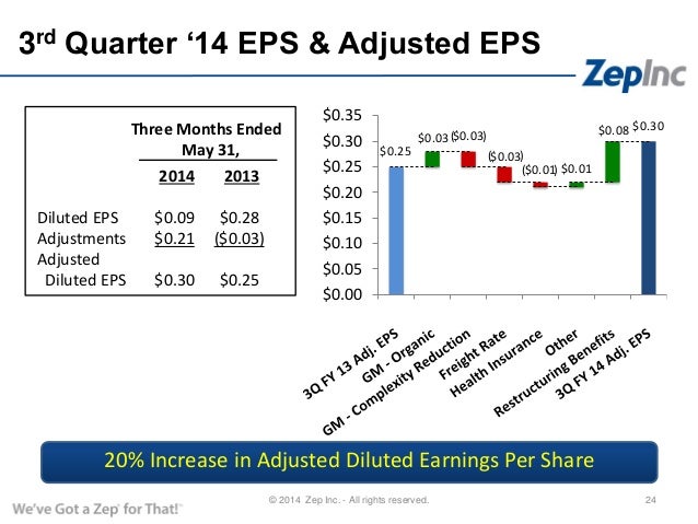 Zep presentation - august 2014 v.7