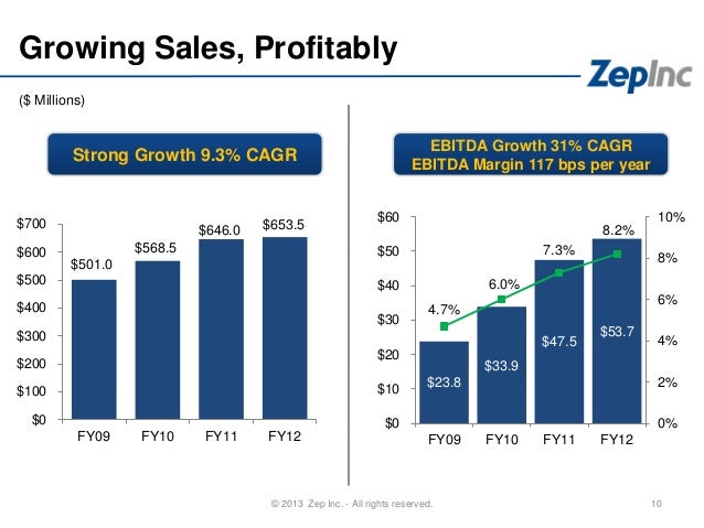 Zep presentation - may 2013
