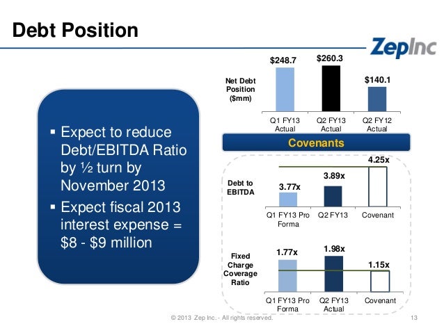 Zep presentation - may 2013