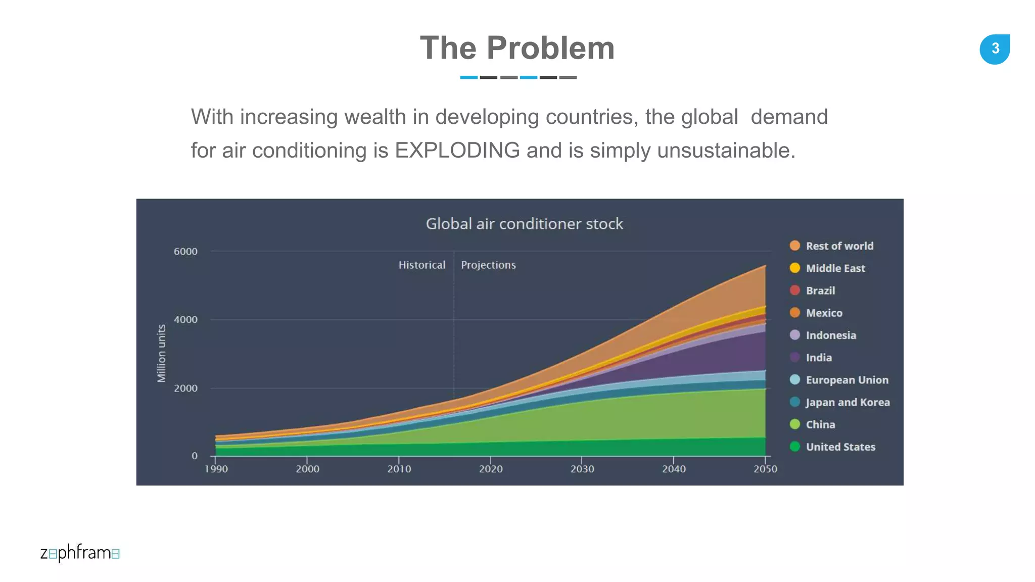 Zephframe short pitch deck | PPTX