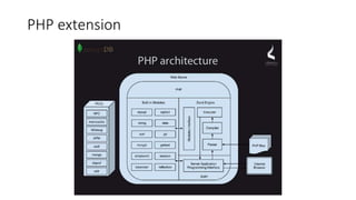 Zephir - How to create PHP extension | PPT