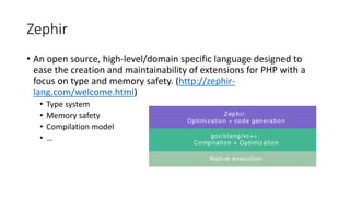 Zephir - How to create PHP extension | PPT