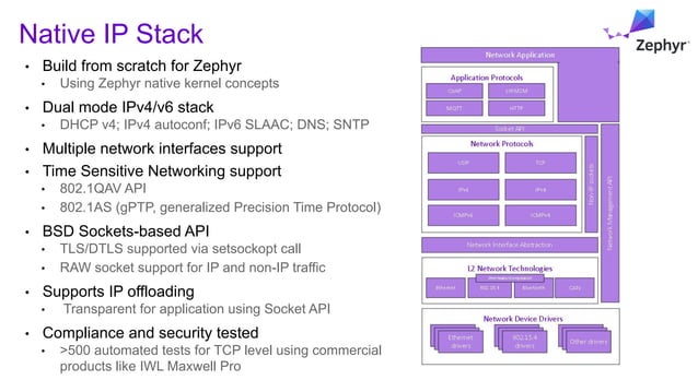 Zephyr-Overview-20230124.pdf