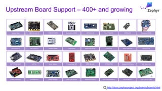 Zephyr-Overview-20230124.pdf