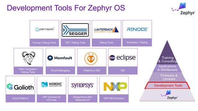 Zephyr-Overview-20230124.pdf