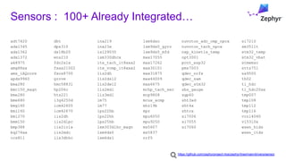 Zephyr-Overview-20230124.pdf