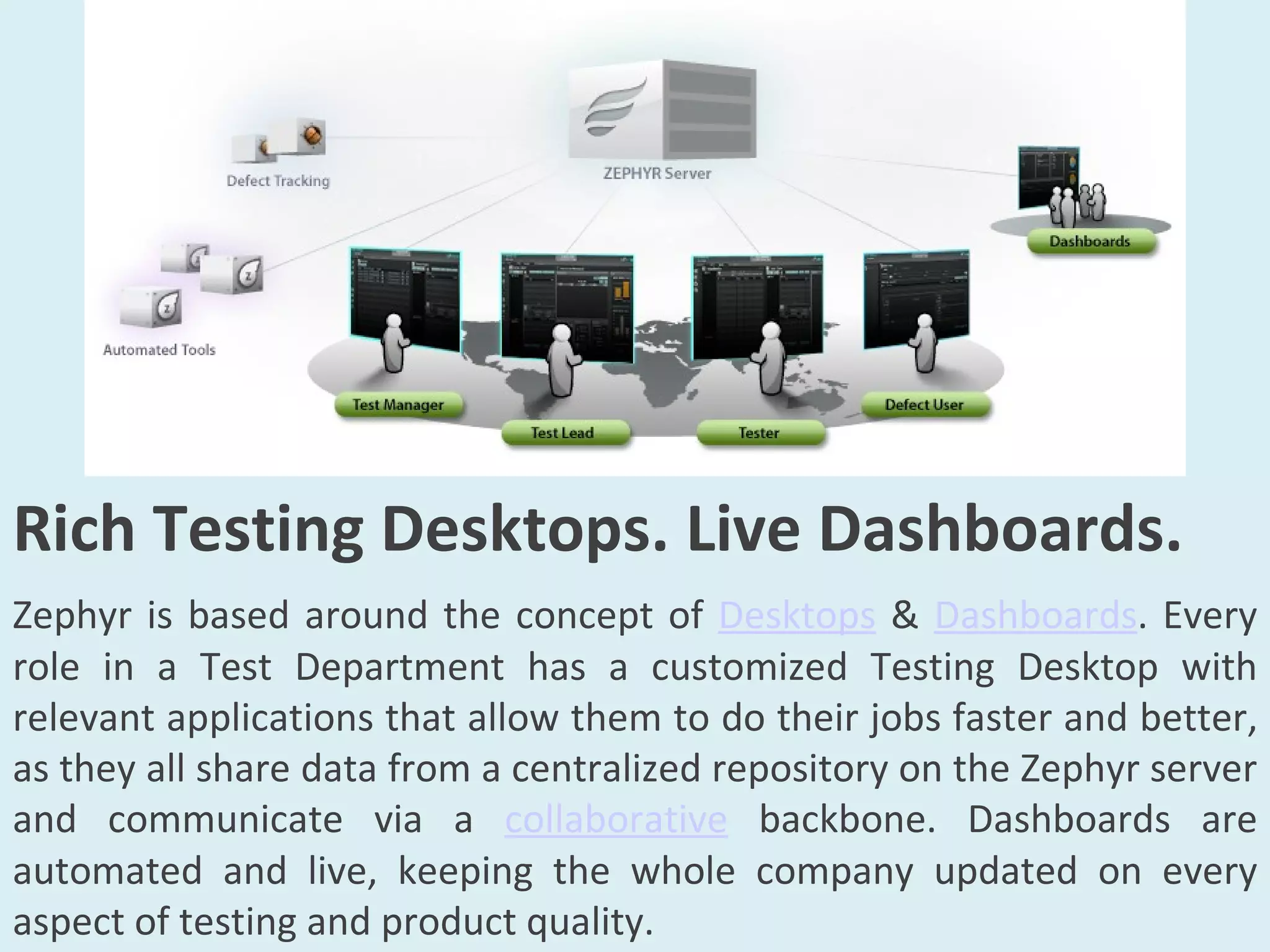 Zephyr 2.0: Comprehensive Test Management | PPT