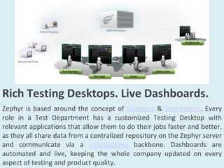 Zephyr 2.0: Comprehensive Test Management | PPT