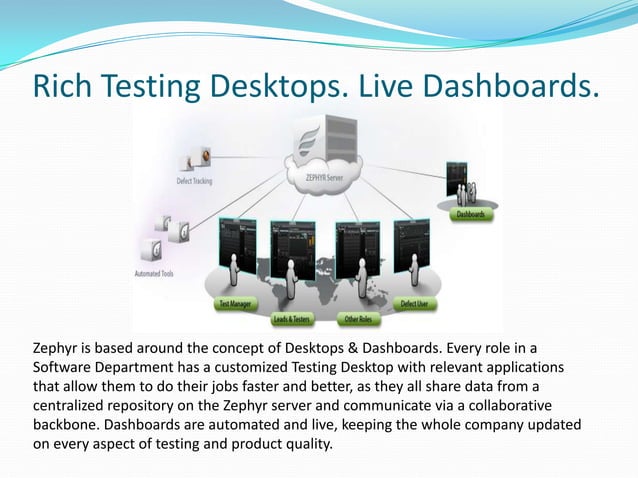 Zephyr 2.6: Comprehensive Test Management | PPTX | Computer Software ...