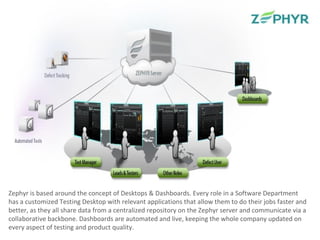Zephyr 3.0 - Overview | PDF